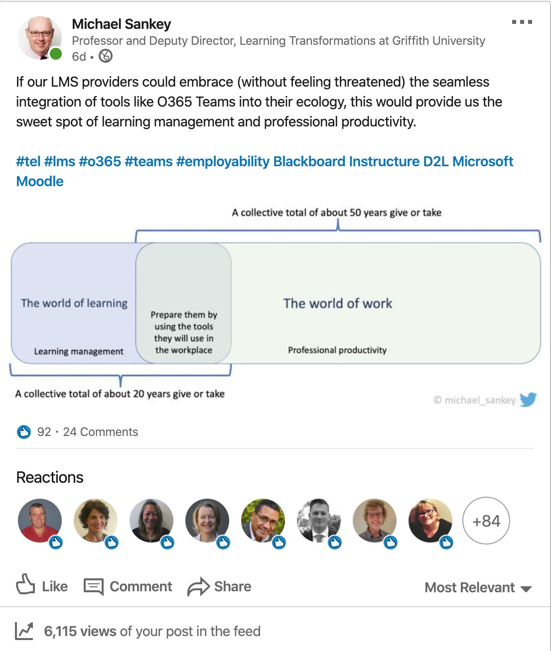 LMS – VLE and/or Productivity Tools – Michael Sankey